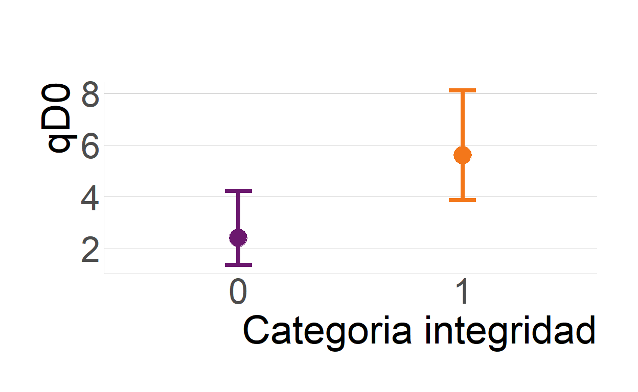 KLV: Pequeños mamíferos en la integridad ecosistémica: una aproximación desde la diversidad ...